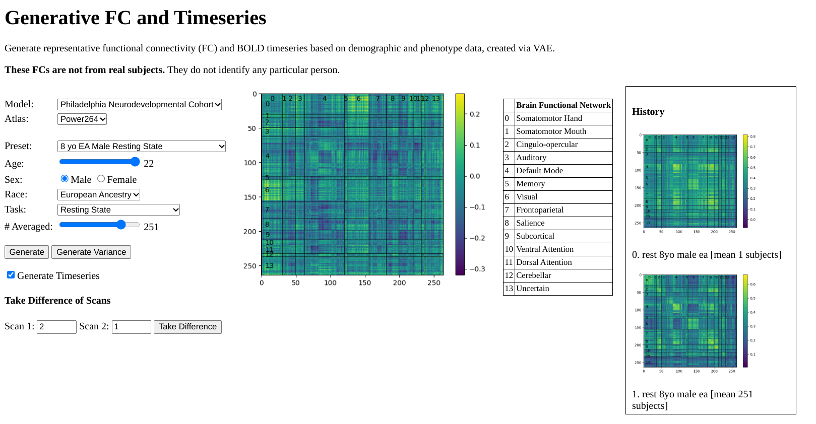 Anton Orlichenko's Website